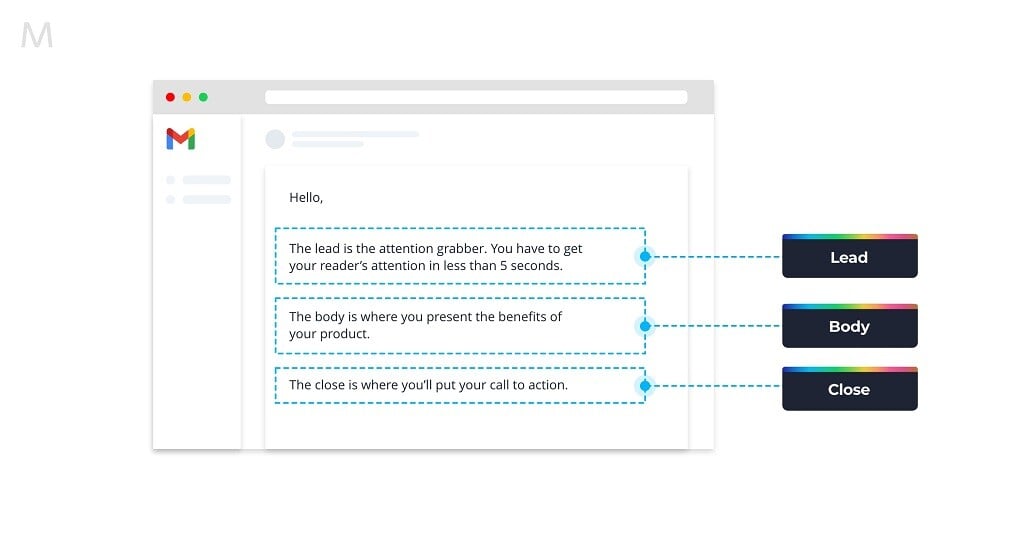 Unbeatable Email Structure to Uplevel Your Conversions
