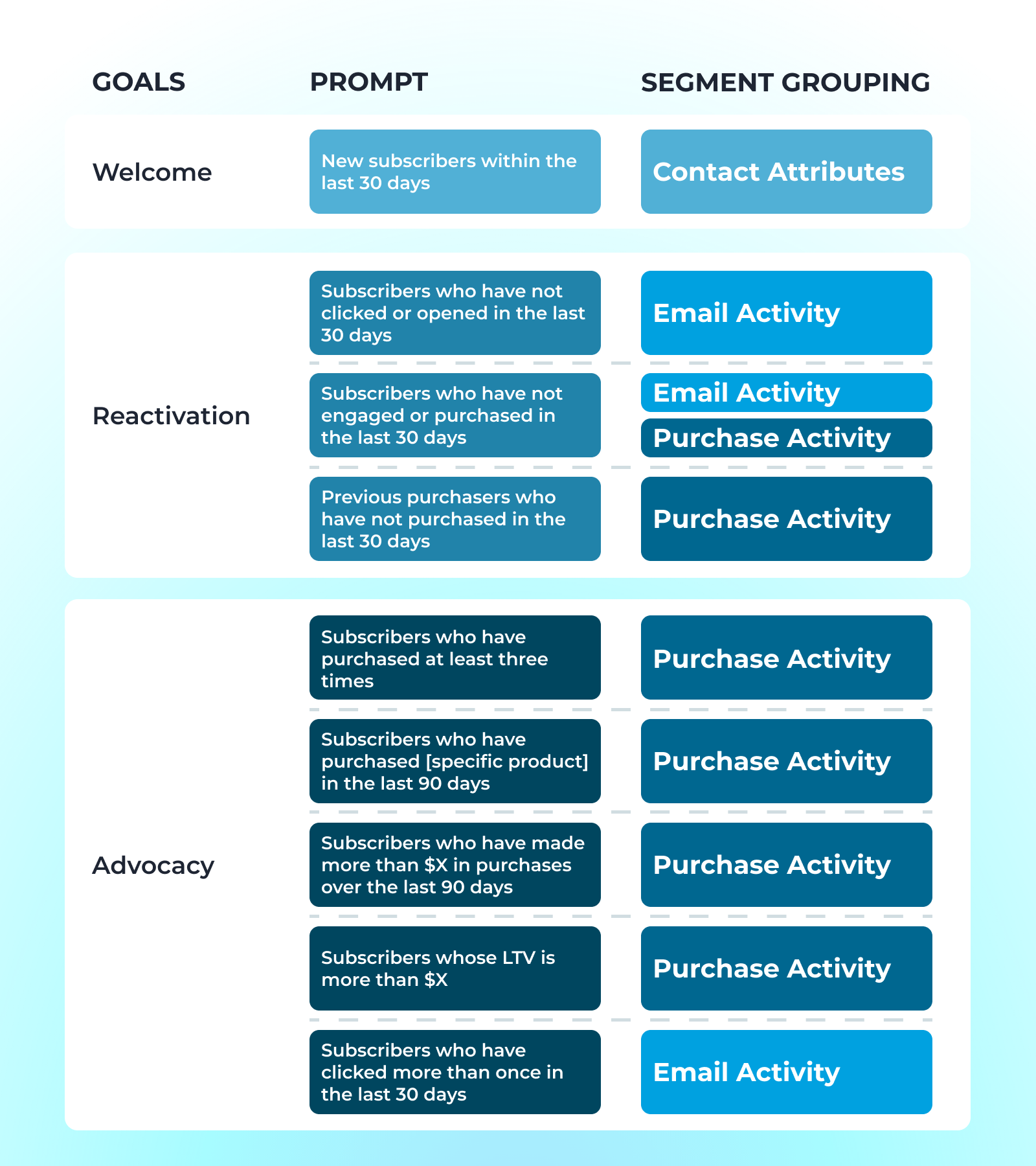 Personalized email marketing made easy with AI-powered segmentation